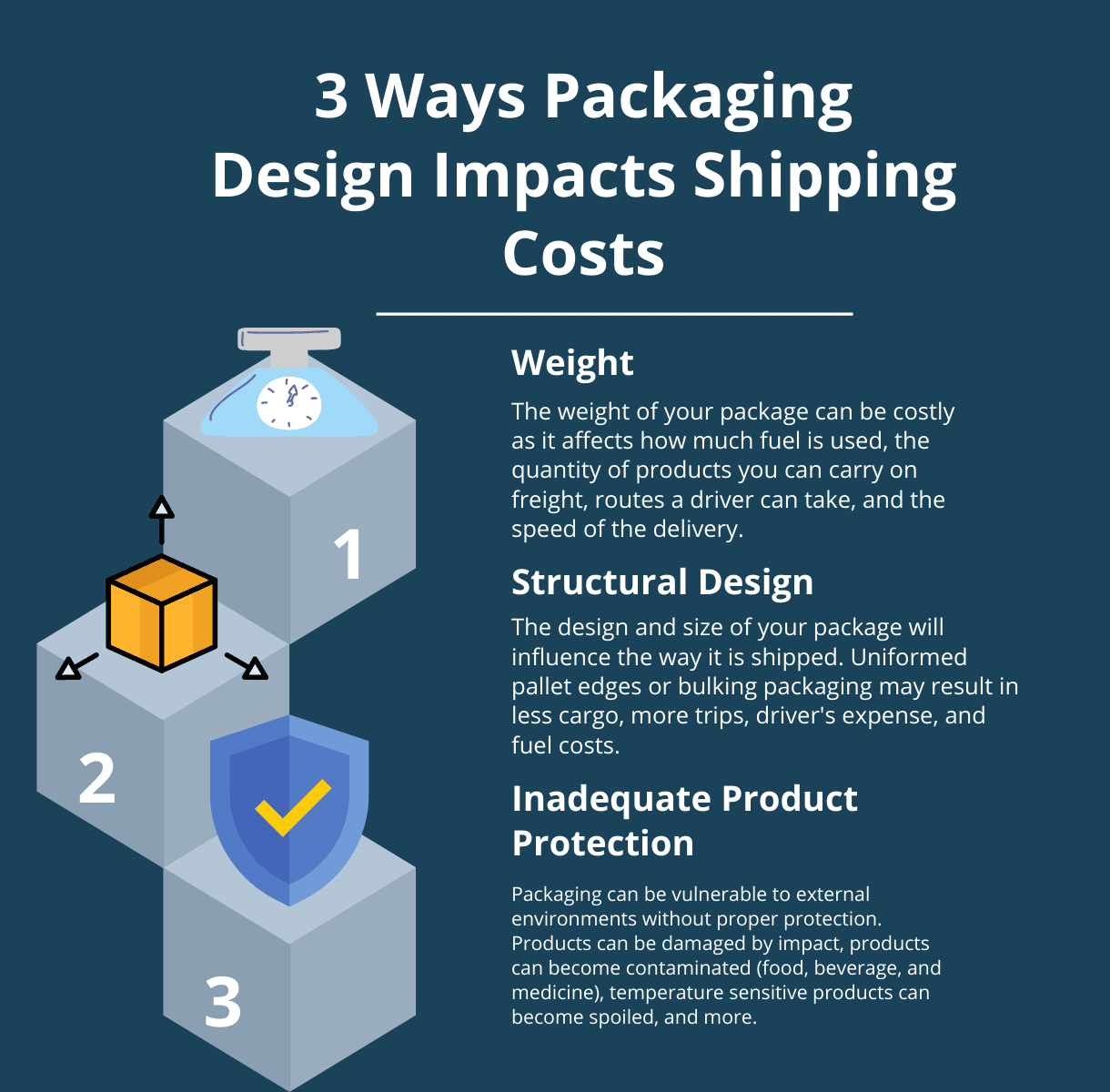 How Packaging Design Can Affect Your Freight Costs